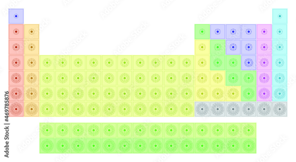 Periodic table of elements simple and colourful representation ...