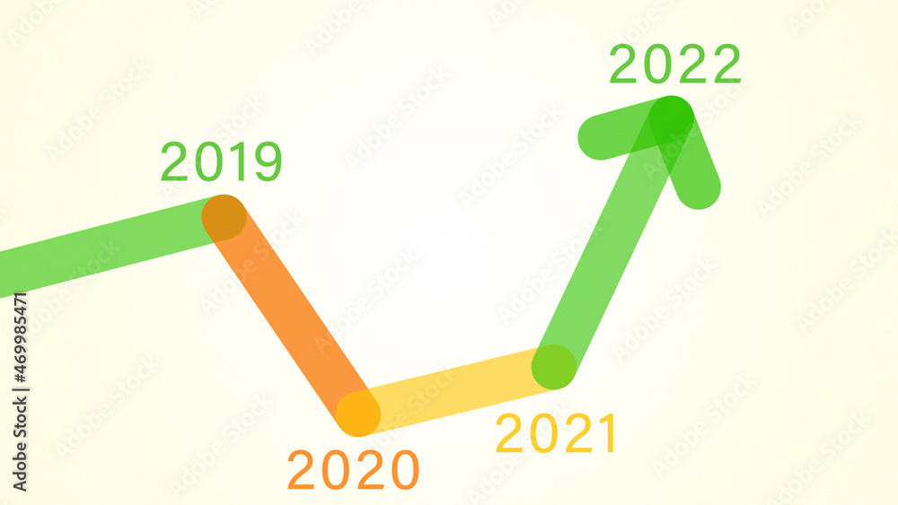 Colorful line graph with years 2019-2022. 2022 is much better than the ...
