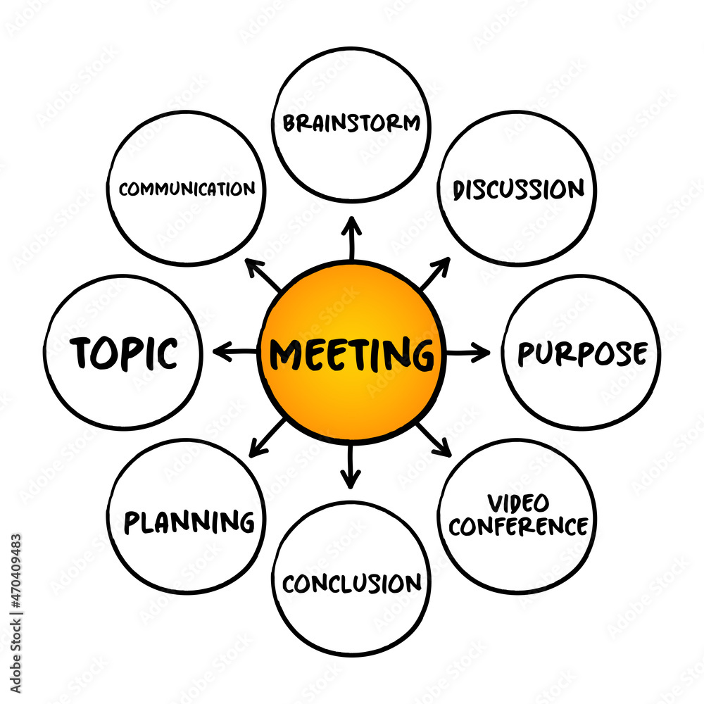 Meeting mind map process, business concept for presentations and ...