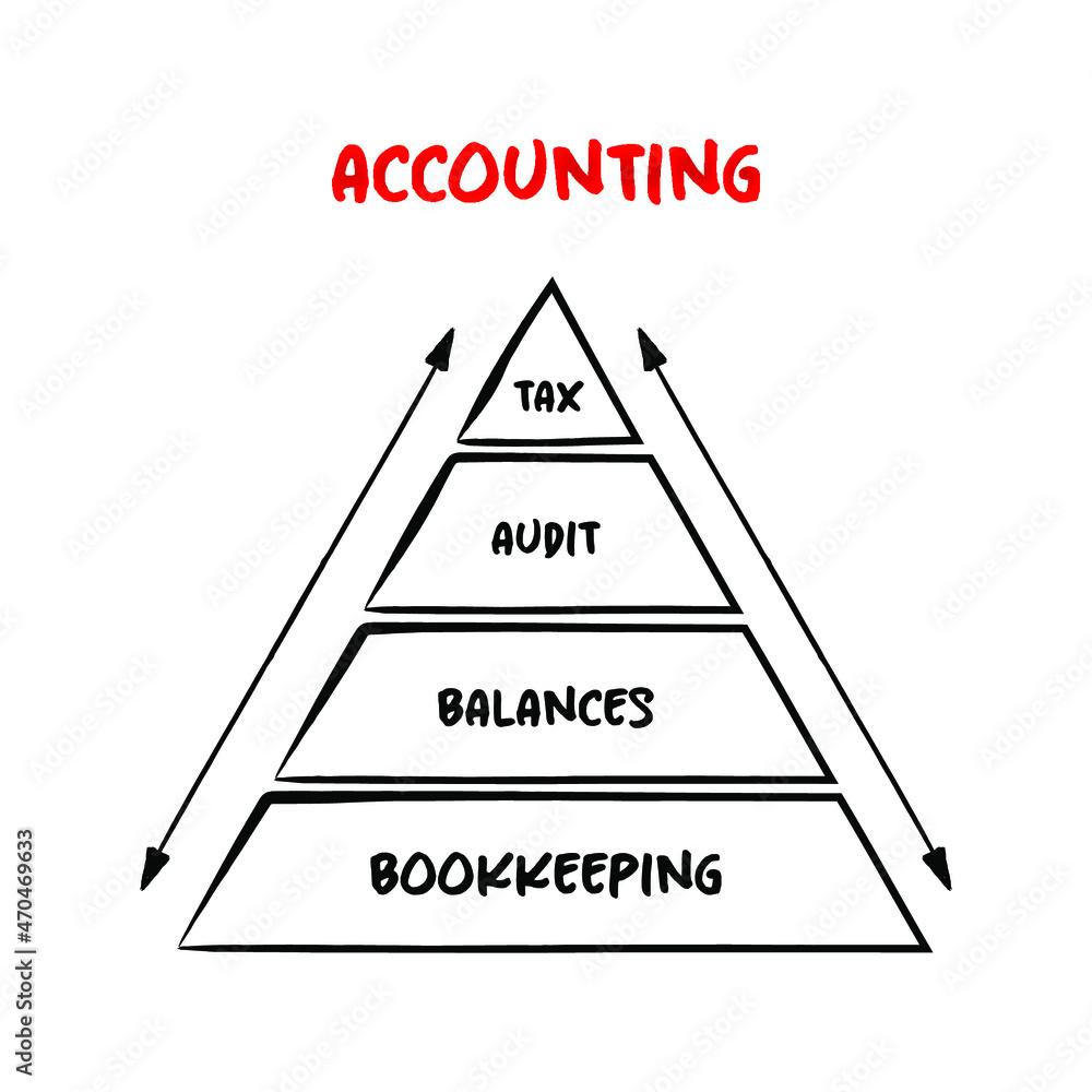 Accounting - measurement, processing and communication of financial and ...