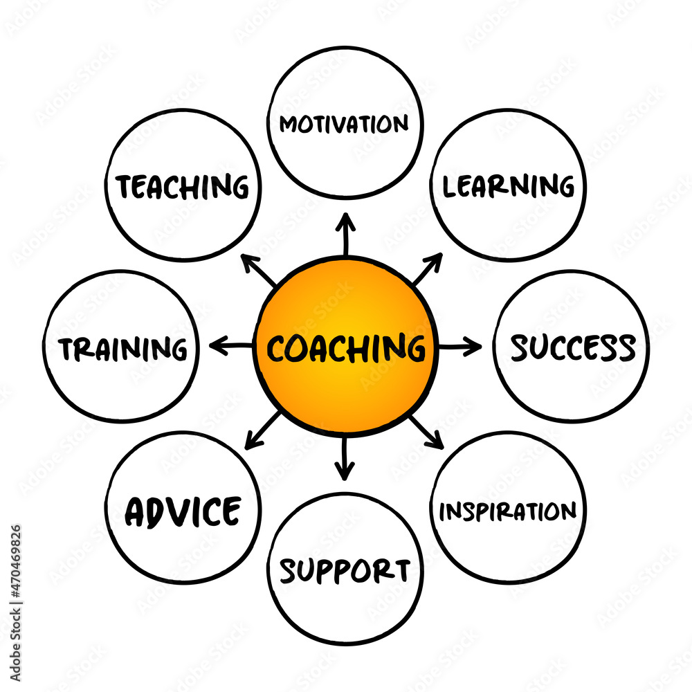 Coaching - form of development in which an experienced person, supports ...