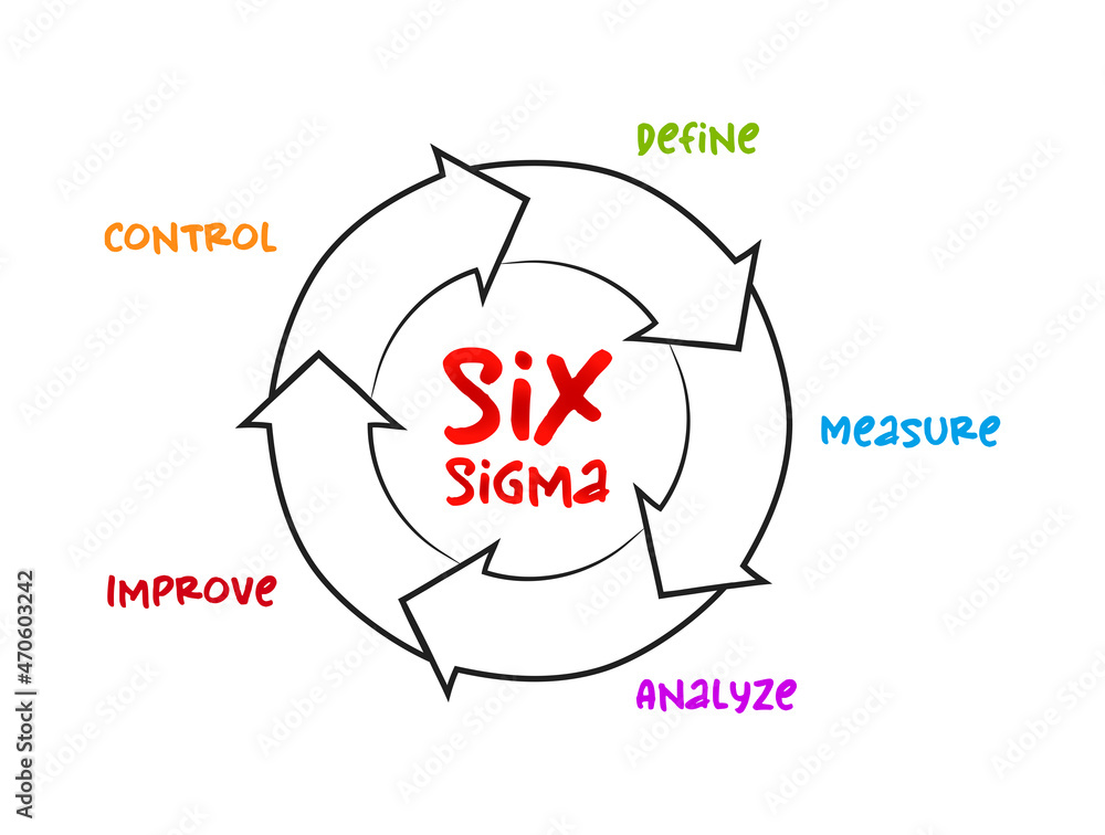 Six Sigma (6σ) - set of techniques and tools for process improvement ...