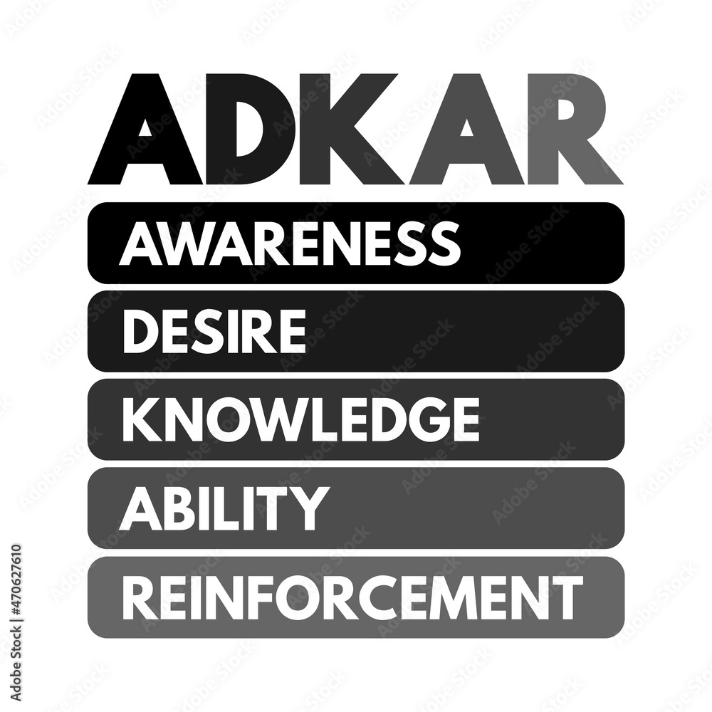 ADKAR - Awareness, Desire, Knowledge, Ability, Reinforcement acronym ...