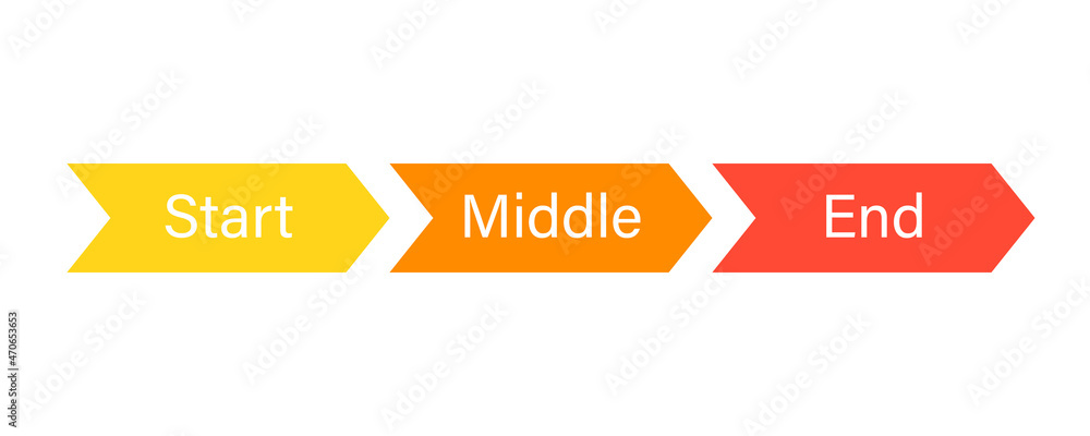 Start Middle End chart. Clipart image 素材庫向量圖 | Adobe Stock