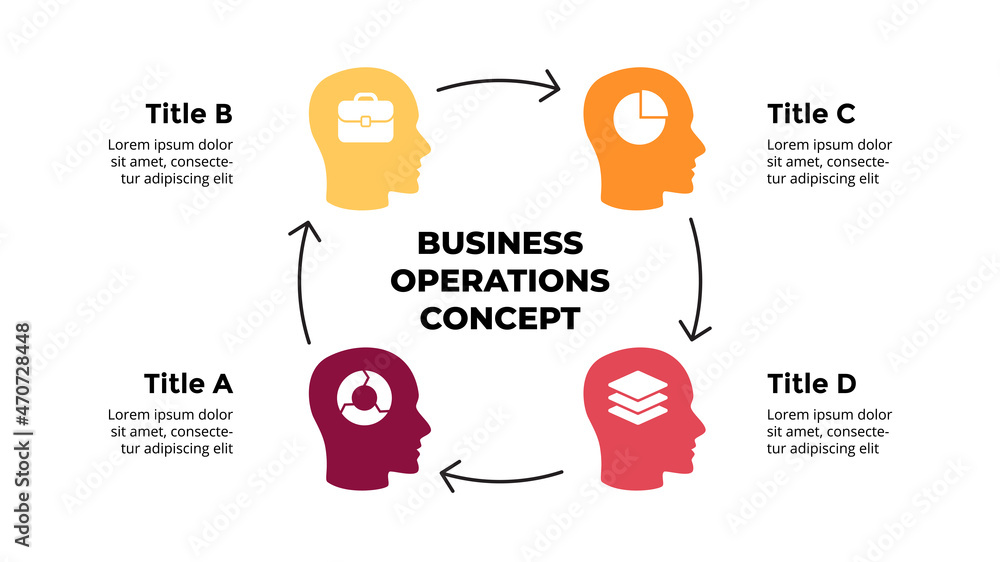Business operations. Circle diagram. Human head infographic. Group of ...