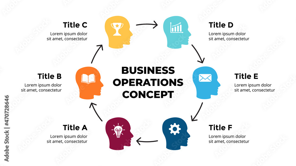 Business operations. Circle diagram. Human head infographic. Group of ...