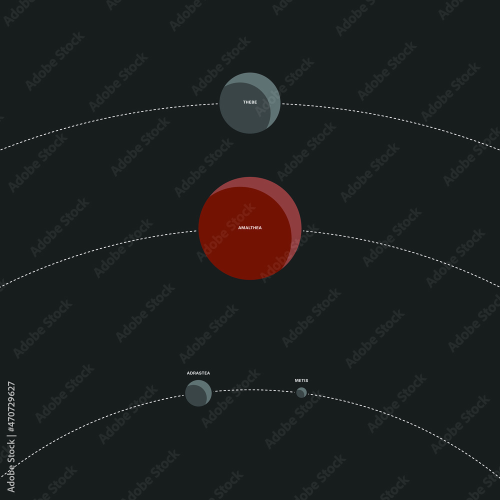 Vector illustration of the Amalthea group, also known as Inner moons of ...