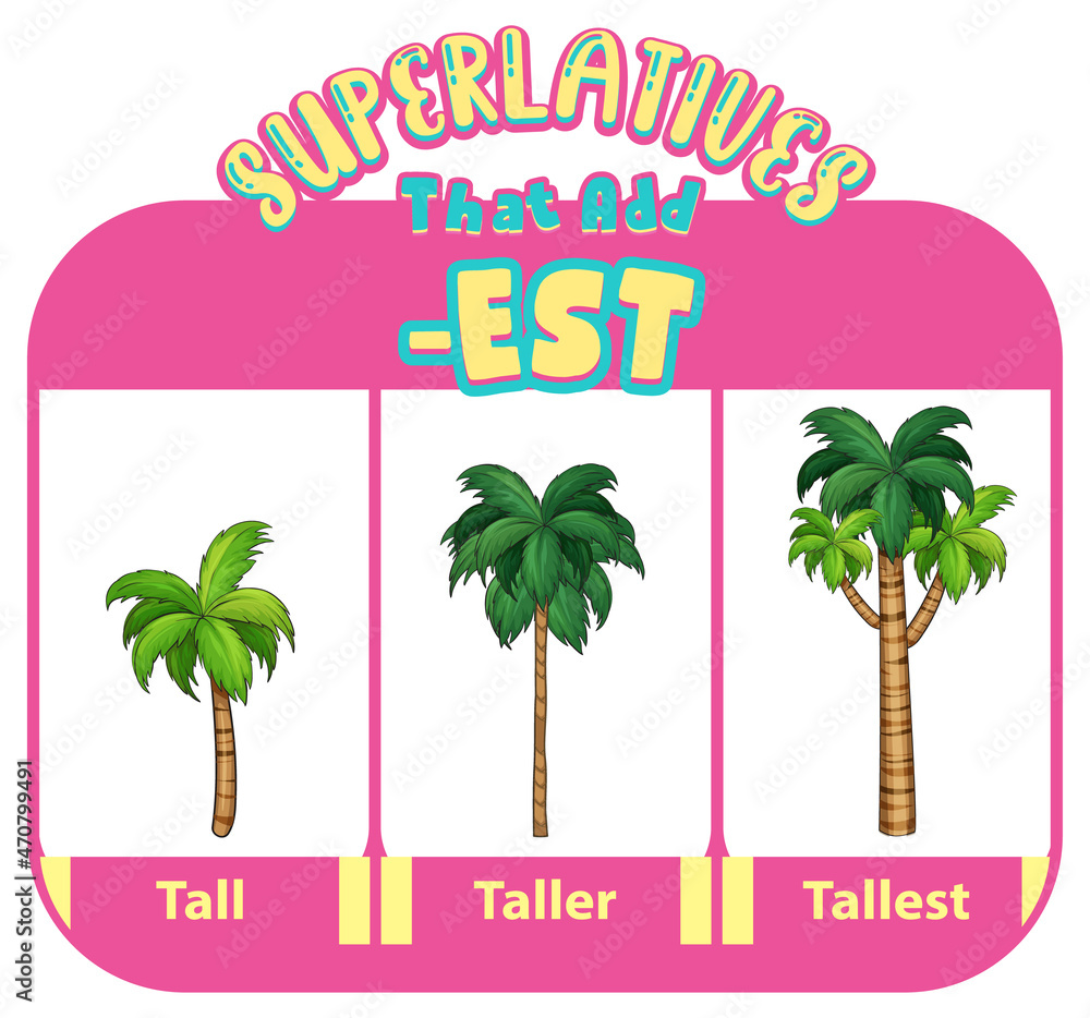 Poster Comparative and Superlative Adjectives for word tall – Wall Art ...