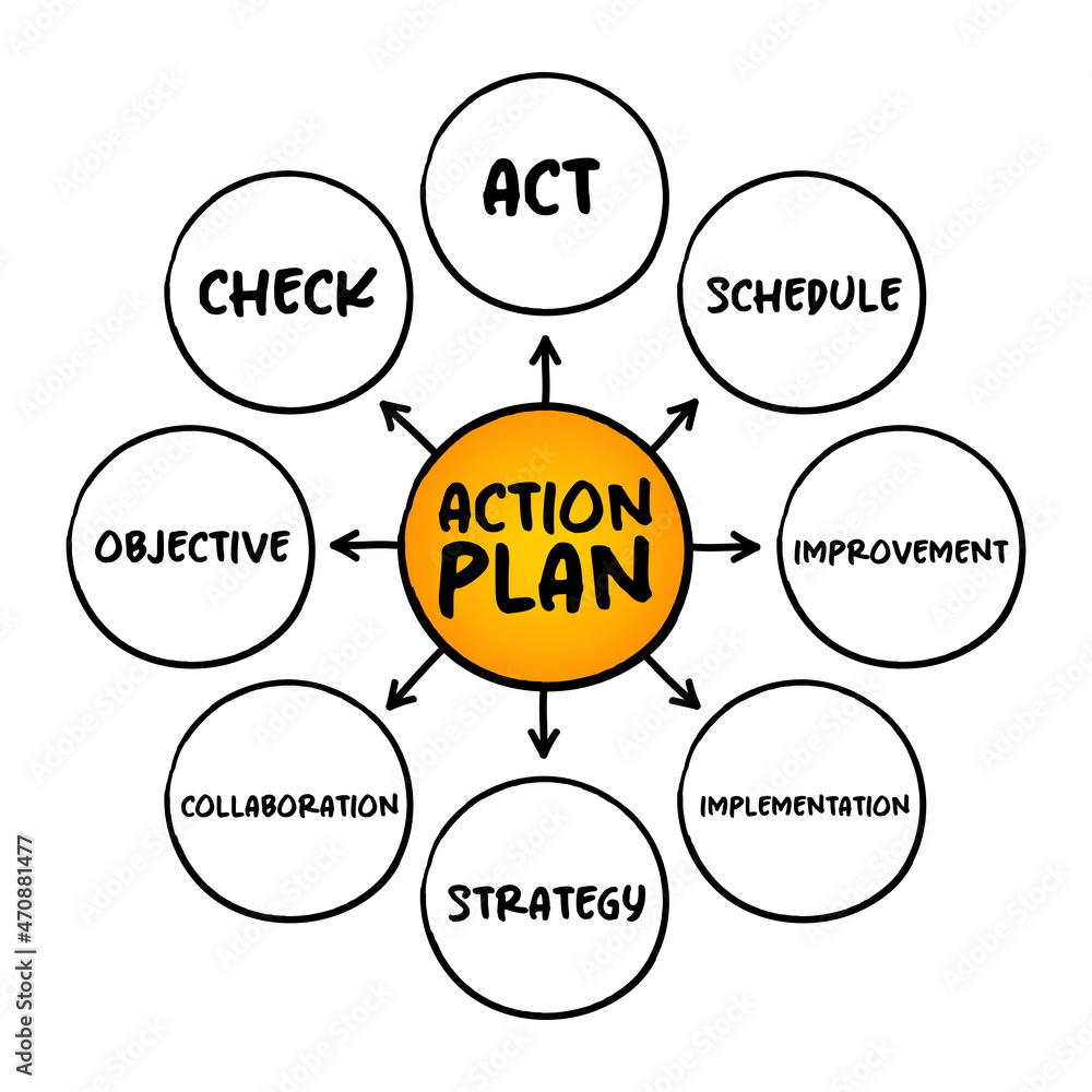 Action Plan - detailed plan outlining actions needed to reach one or ...