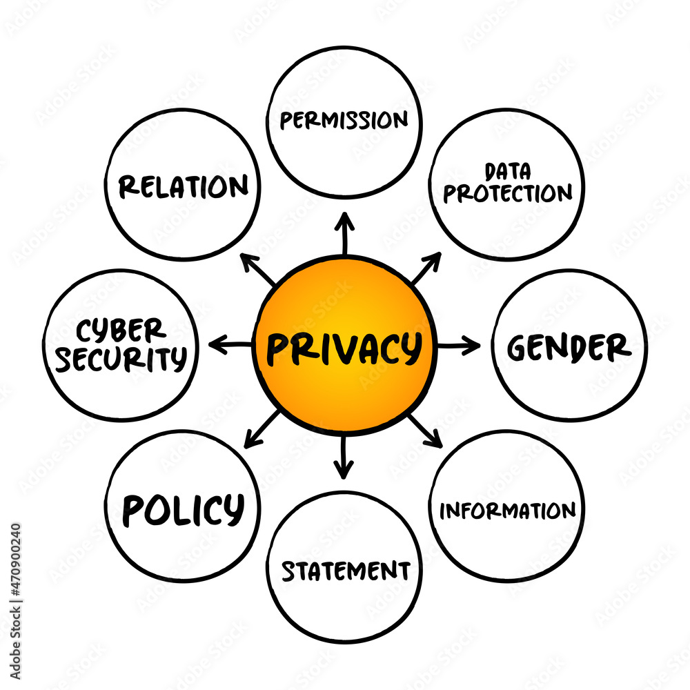 Privacy mind map process, technology concept for presentations and ...