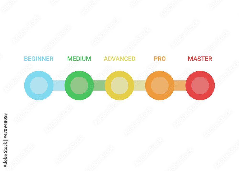 Scheme of level of skills, success and achievement, diagram step in ...