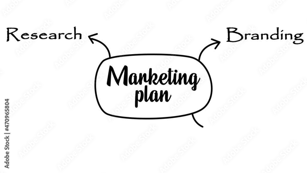 Marketing Plan Infographic Diagram animation video information ...
