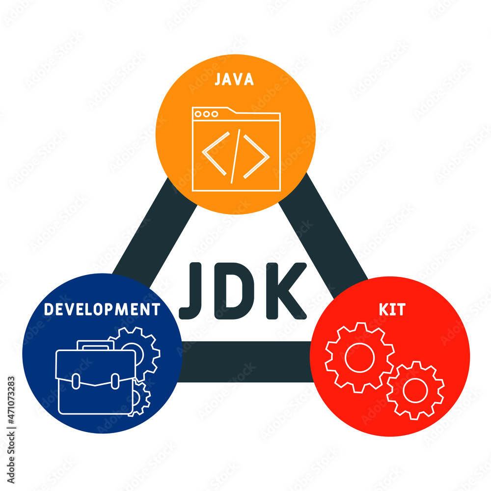 JDK - Java Development Kit acronym. business concept background. vector ...