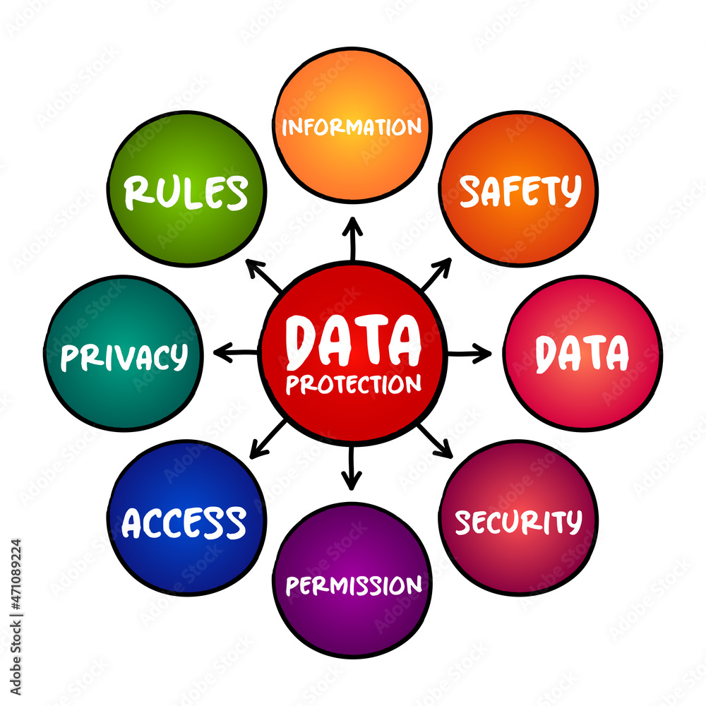 Vetor de Data Protection - process of safeguarding important data from ...