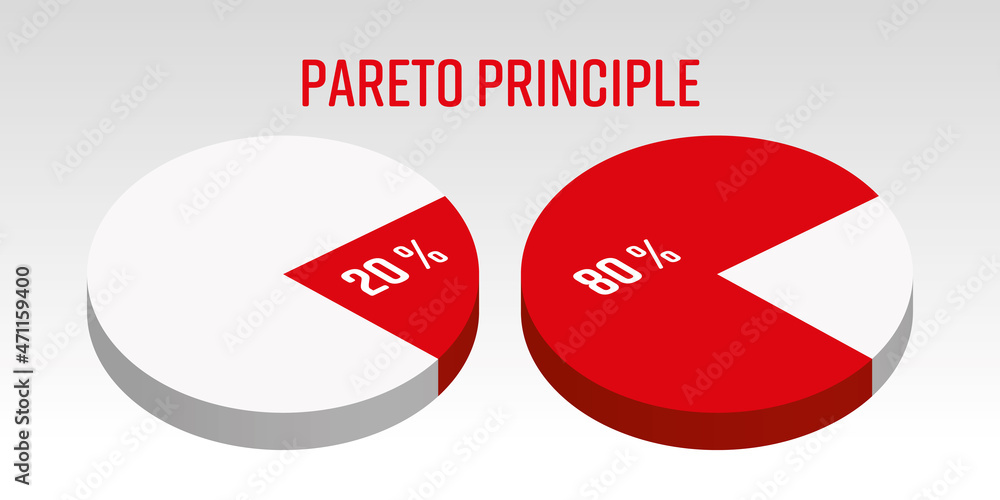 Pareto Principle 3D vector pie chart Stock Vector | Adobe Stock
