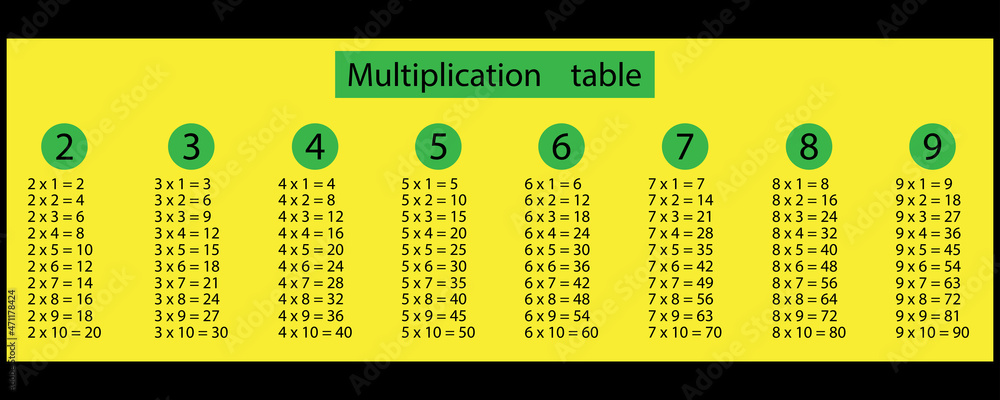 Multiplication table. Green elements. Yellow background. Mathematic ...