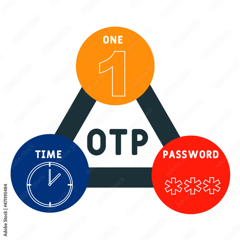 OTP - One Time Password acronym. business concept background. vector ...