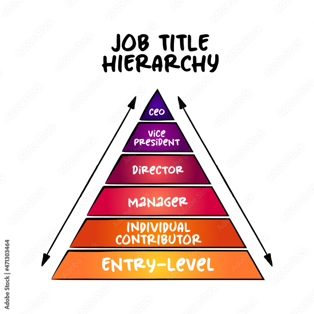 Job Title Hierarchy with 6 major tiers, pyramid concept for ...