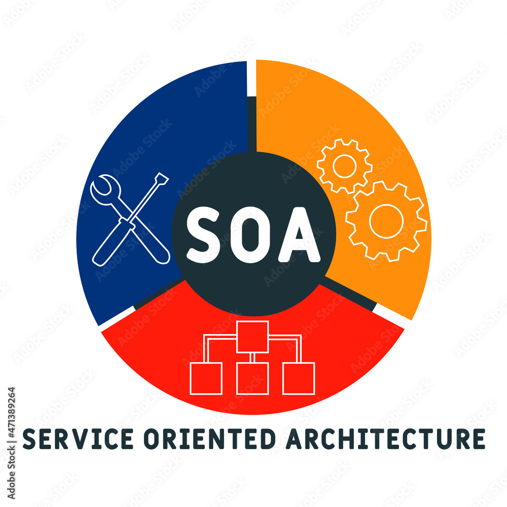 SOA - Service Oriented Architecture acronym. business concept ... SOA - Service Oriented Architecture acronym. business concept ...