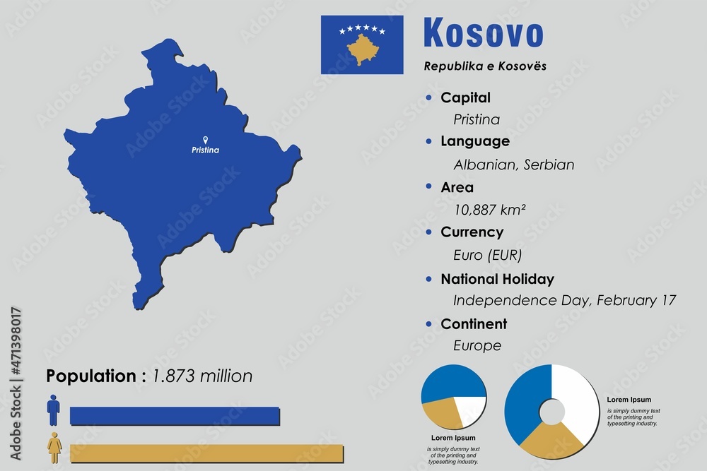 Kosovo infographic vector illustration complemented with accurate ...