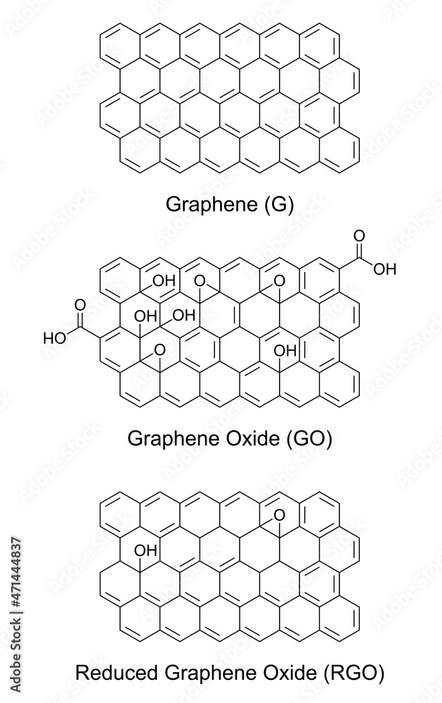 Graphene (G), graphene oxide (GO) and reduced graphene oxide (RGO), chemical formulas and ...