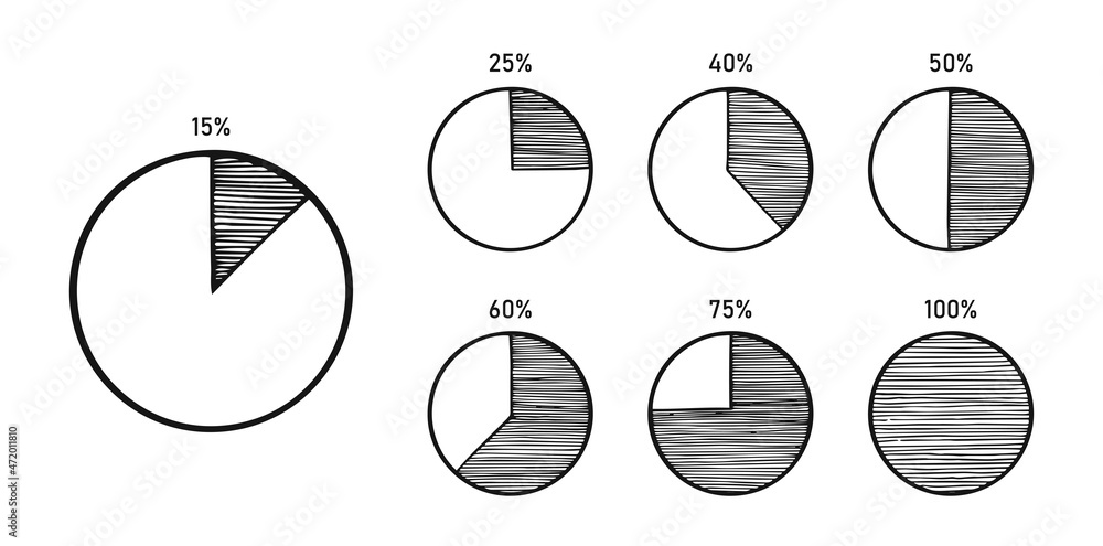 Pie charts with percentages, hand drawn graphs. Stock Vector | Adobe Stock