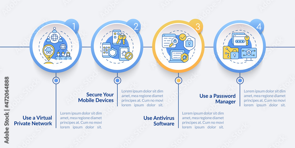 Internet Safety Chart
