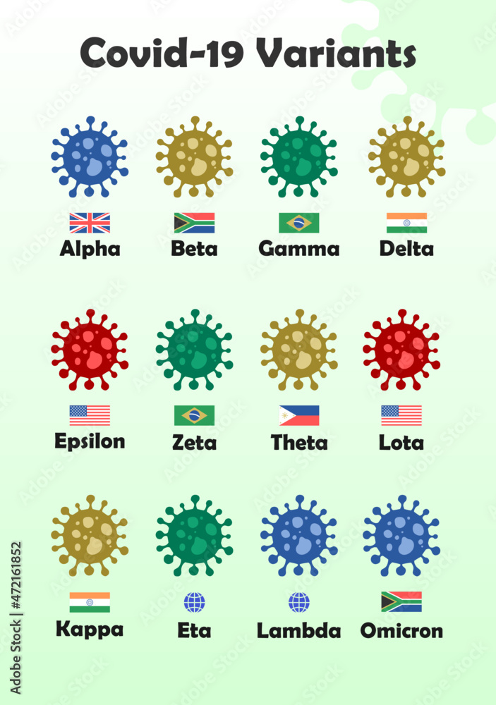 Covid-19 virus variants by country diagram. Coronavirus varieties with ... Covid-19 virus variants by country diagram. Coronavirus varieties with ...