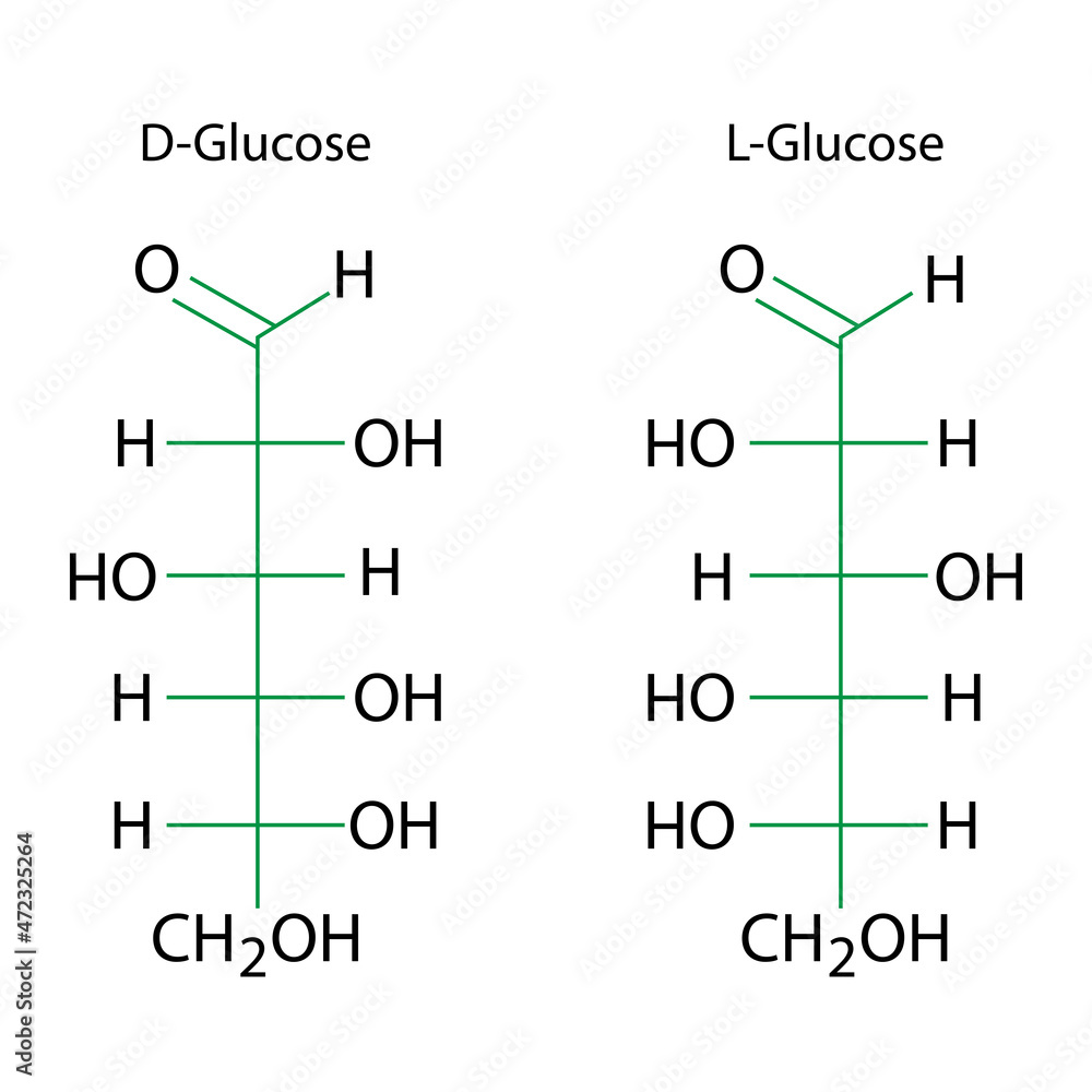 Glucose chemical formula. D and L molecular structure. Science symbol ...