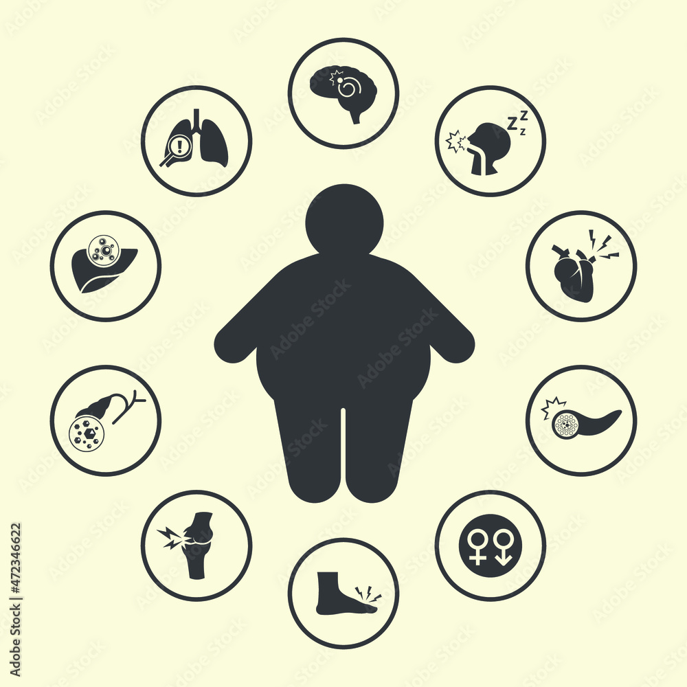 Obesity related diseases icons, vector illustration Stock Vector ...