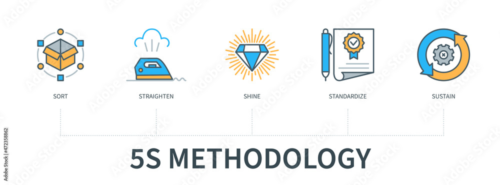 5S methodology concept infographics Stock Vector | Adobe Stock