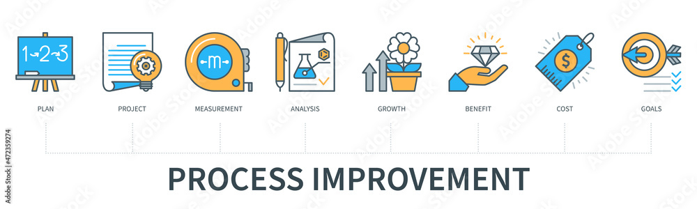 Process improvement concept vector infographics Stock Vector | Adobe Stock