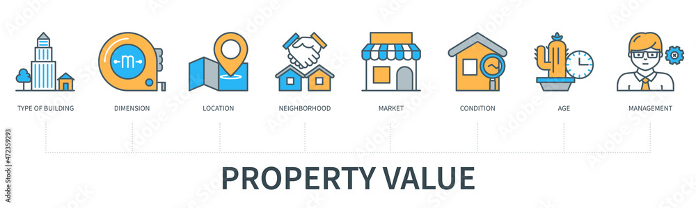 Property value concept vector infographics Stock Vector | Adobe Stock