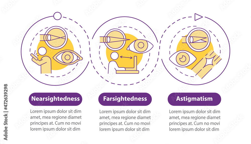 Ophthalmology vector infographic template. Curable conditions ...