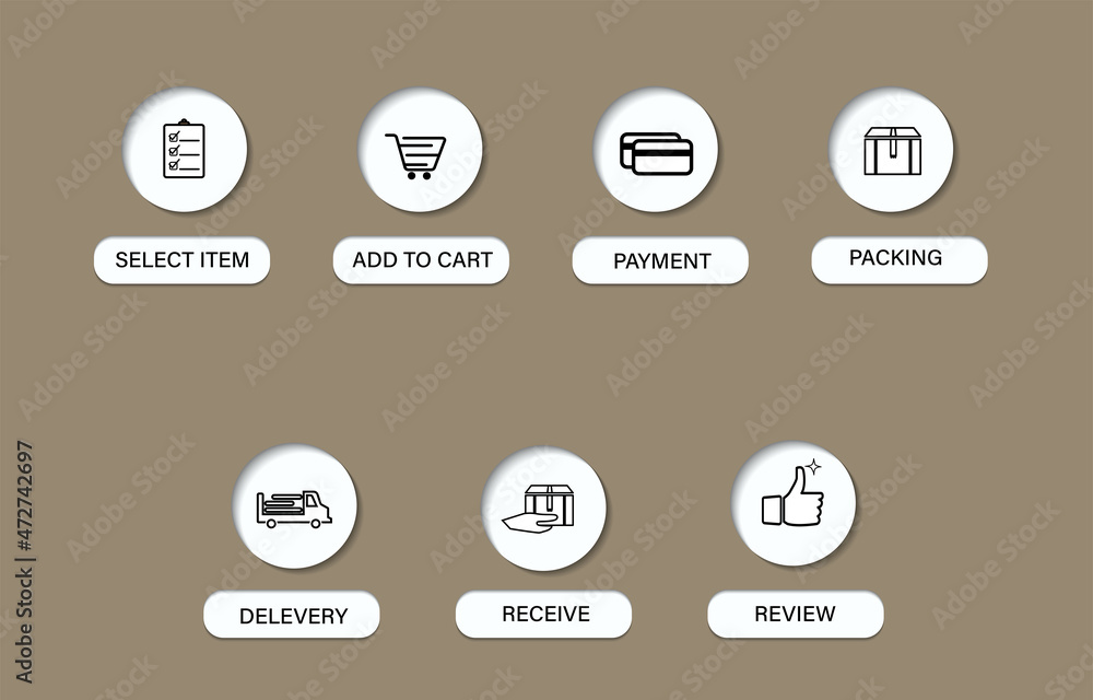 seven steps process of shopping through online stores, icons that look ...