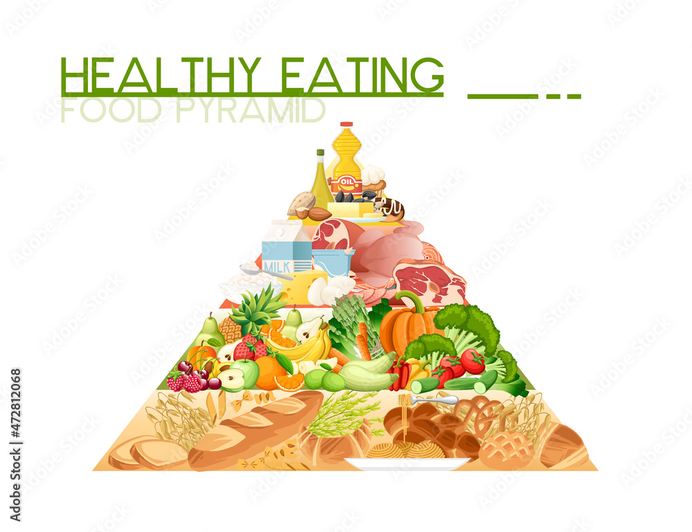 Healthy eating pyramid with different types of food vector illustration ...