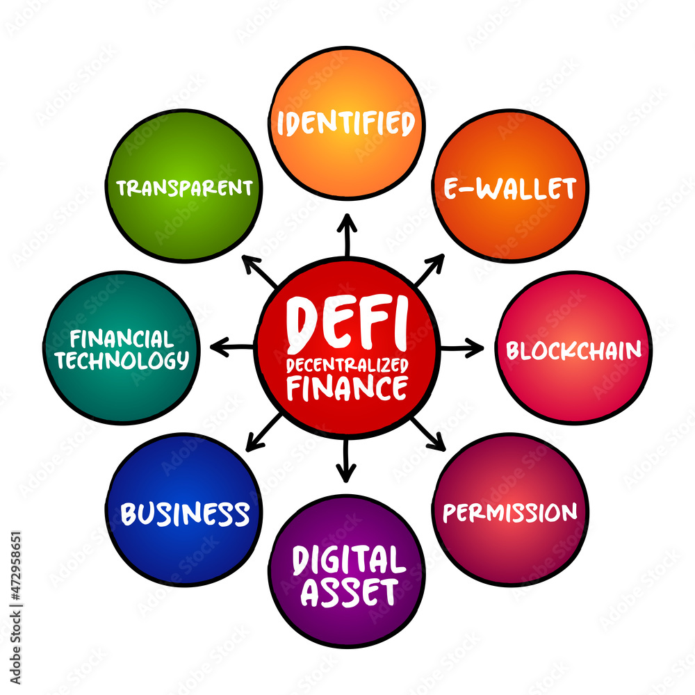 DeFi Decentralized Finance - blockchain-based form of finance that does ...