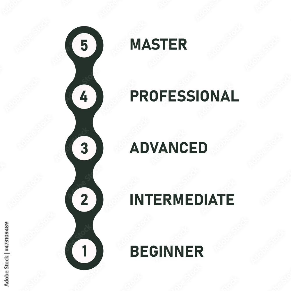 English Proficiency Skill Level Scale Infographic Scheme Growth english-proficiency-skill-level-scale-infographic-scheme-growth