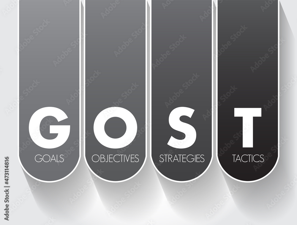 GOST (Goals, Objectives, Strategies, Tactics) marketing planning ...