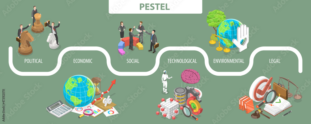 3D Isometric Flat Vector Conceptual Illustration of PESTEL Analysis ...