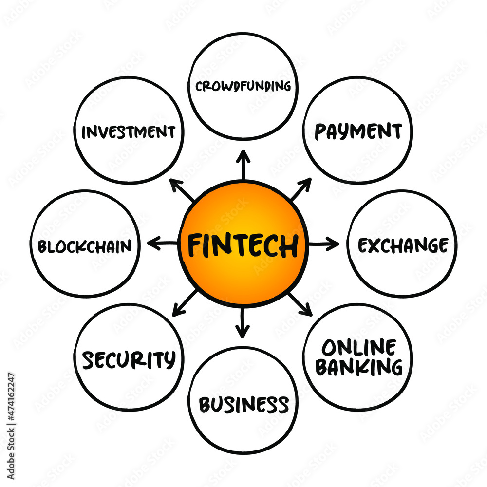 FinTech (Financial technology) - innovation that aims to compete with ...