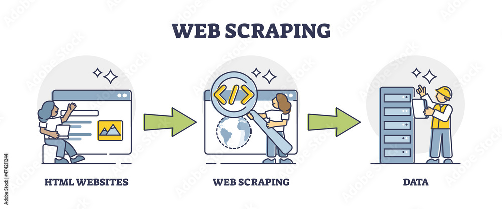 Vetor de Web scraping or information harvesting from websites data ...