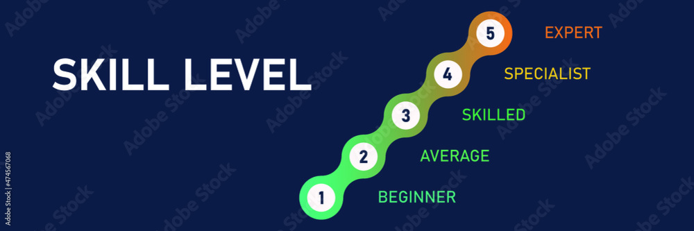 Skill level scale. Infographic Scheme. Growth success and achievement ...