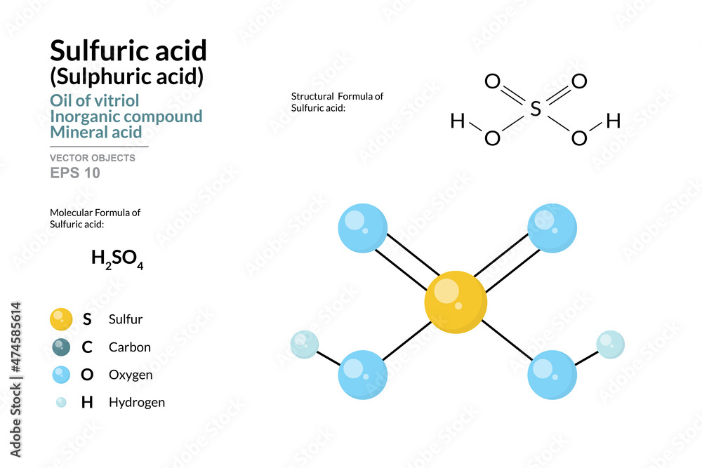 Sulfuric acid. Oil of Vitriol, Mineral Acid. Structural Chemical ...