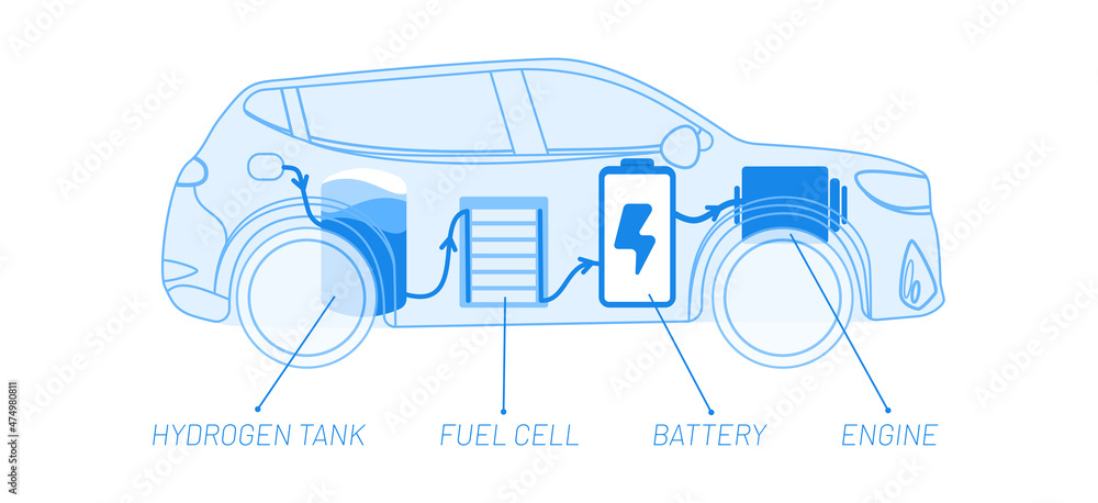 Hydrogen car system vector illustration concept. Hydrogen tank, fuel ...