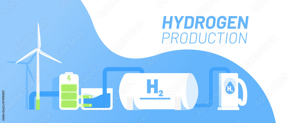 Green hydrogen production vector illustration concept. Connectet wind ...