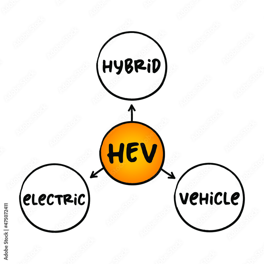 HEV Hybrid Electric Vehicle - vehicle that combines a conventional ...