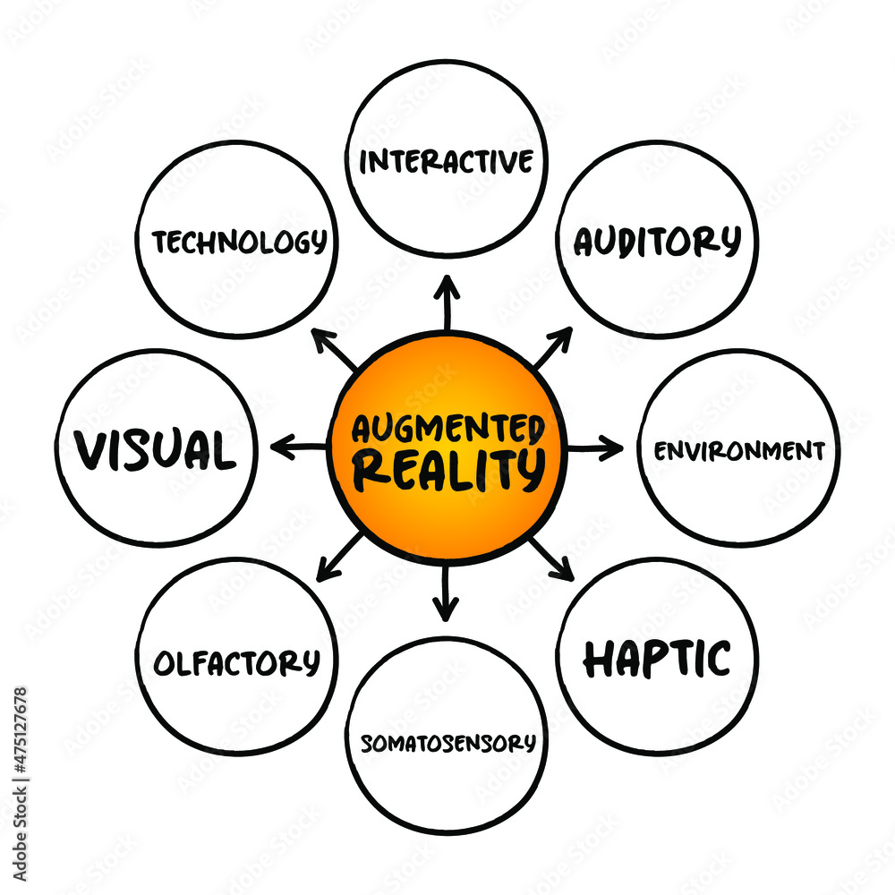 Augmented reality - interactive experience of a real-world environment ...