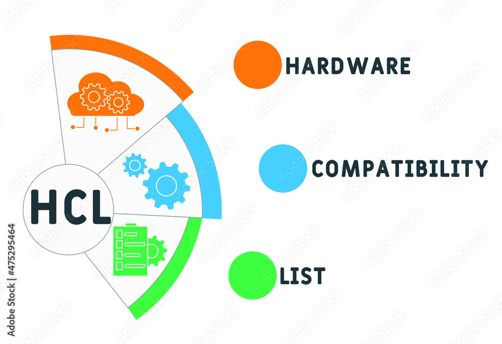 HCL - Hardware Compatibility List acronym. business concept background. vector illustration ...