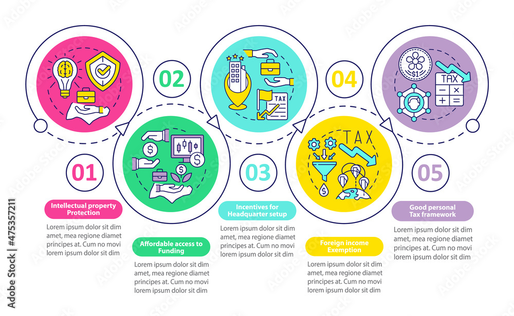 Starting business in asian country loop circle infographic template. Data visualization with 5 ...